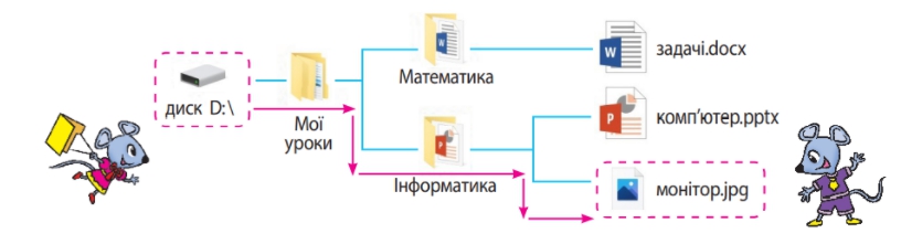 Файли і папки